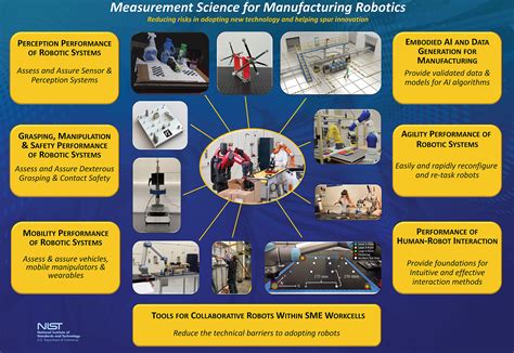 Measurement Science For Manufacturing Robotics Nist