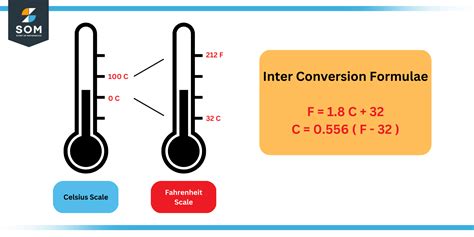 Thermometer F Means At Carmela Schatz Blog