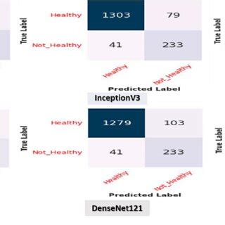 Test Dataset S Confusion Matrix For The Six CNN Models For Positive Download Scientific Diagram