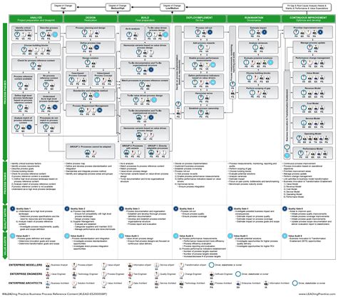 Bpm Handbook Working With The Business Process Management Bpm Life Cycle