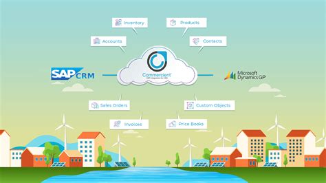 Sync Integration For Gp And Sap Crm Commercient