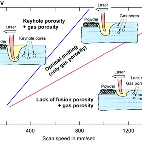 Overview On The Formation Of The Different Defect Types As A Function Download Scientific