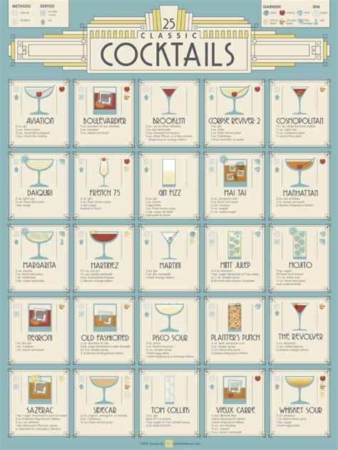 Art Deco Cocktail Recipe Poster Print By Kathleenmkowal Corpse