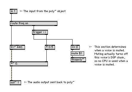 Max Msp Polyphonic Synth Secretamela