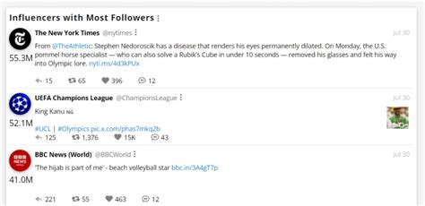 Best Tools For Twitter Analytics For A Hashtag Or Keyword Fedica Blog