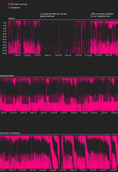 dataviz datavisualization data information visualization data