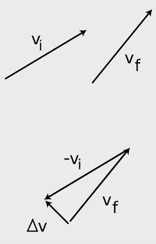Vectors And Motion OpenCurriculum