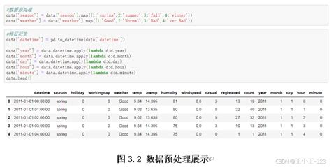 基于聚类分析的共享单车租赁数量预测研究总租车数量预测 Csdn博客