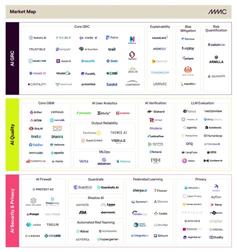 Ai Security Market Map Update Mmc