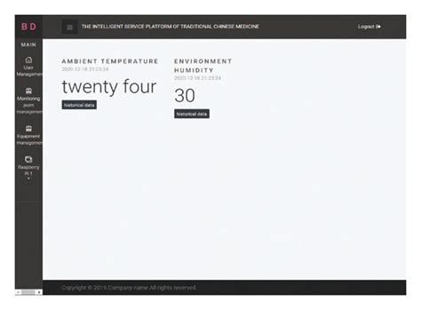 Real Time Data Of Temperature Humidity Download Scientific Diagram