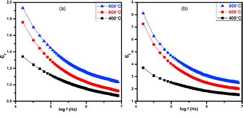 Figure 13 From Temperature Dependent Heterojunction Ternary