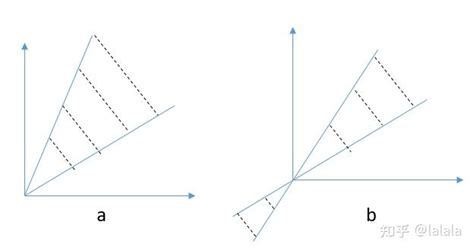 《optimization Based Collision Avoidance》论文阅读 知乎