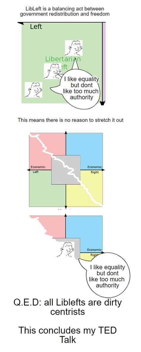 Political Trichotomy Based Rpoliticalcompassmemes