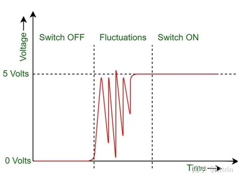 arduino单按钮的长按短按实现 知乎