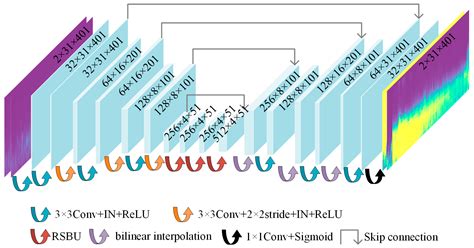 Applied Sciences Free Full Text Time Frequency Domain Seismic Signal Denoising Based On