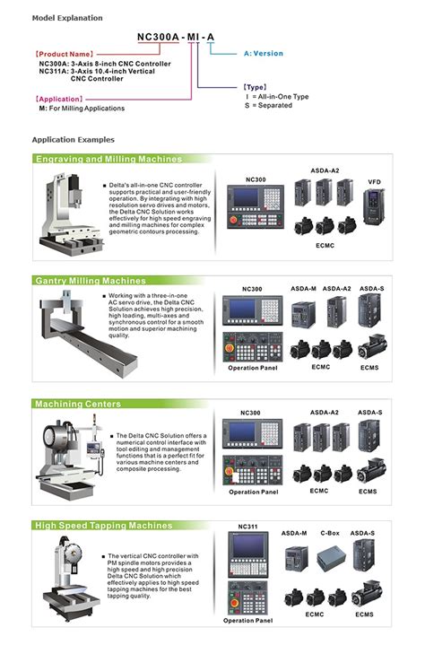Delta CNC Machine Tool Solutions