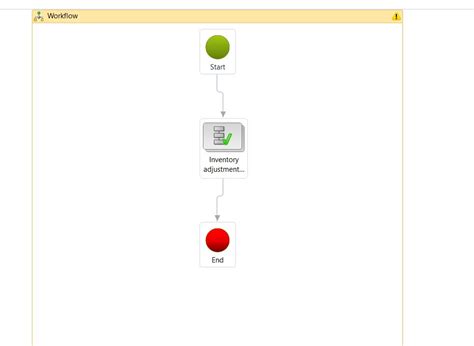 New Features Inventory Workflow And Others For Inventory Management In Microsoft Dynamics