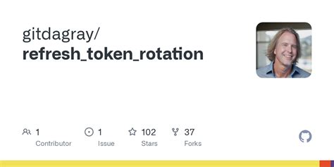 Github Gitdagray Refresh Token Rotation