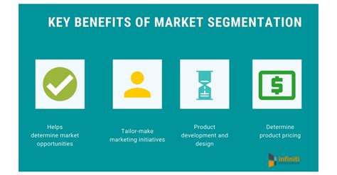 Why Market Segmentation Is A Must Have For Your Business Experts At