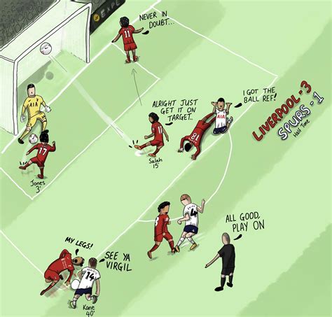 Liverpool V Spurs Cartoon Edition First And Second Half Rliverpoolfc
