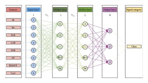 Microseismic Signal Classification Based On Artificial Neural Networks Xin 2021 Shock And