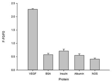 One Single Tube Reaction Of Aptasensor Based Magnetic Sensing System For Selective Fluorescent