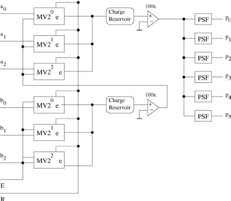 Bit Multipliersimulation Results Download Scientific Diagram
