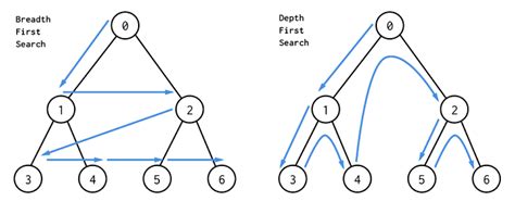 how does a pathfinding work scripting support developer forum roblox