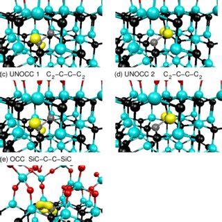3 A E The Carbon Pair Defect In SiC At The SiC SiO2 Interface In Download Scientific