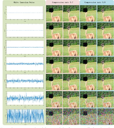 figure 1 from a chaotic compressive sensing based data transmission