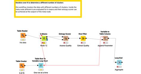 Iterates List Of Parameters And Uses Them To Parameterize A K Means