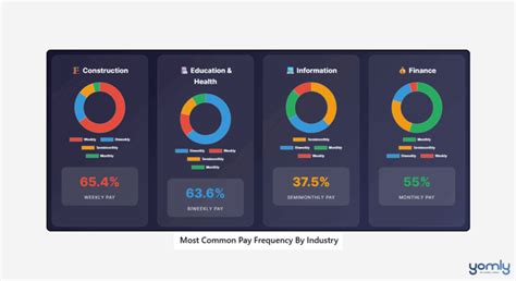What These 100 Payroll Statistics 2026 Tell About Payroll Risks