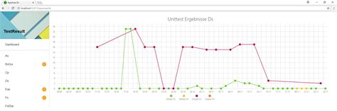 GitHub MxNbrt TestResult Visualisierung Der BsGui Unittest Ergebnisse
