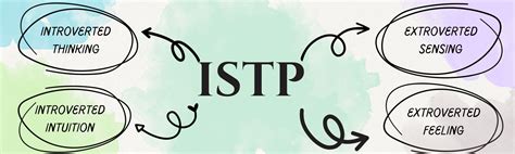Istp Cognitive Functions Personal Growth And Self Discovery Guide For