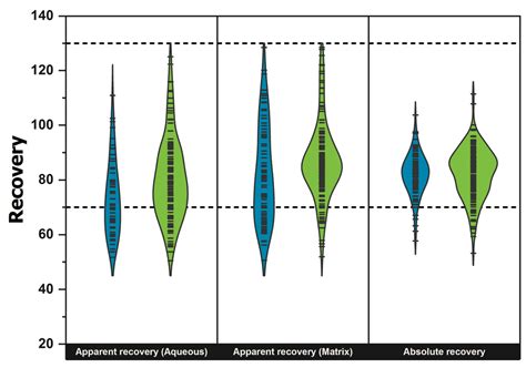 Simultaneous Lc Ms Ms Quantitation Of 180 Pesticides In Tea