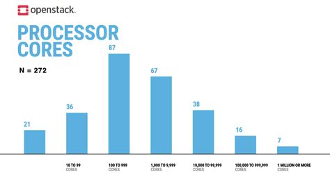 Openstack 已死？ Qwephp