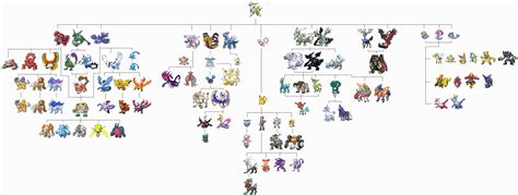 Legendary Pokemon Tree