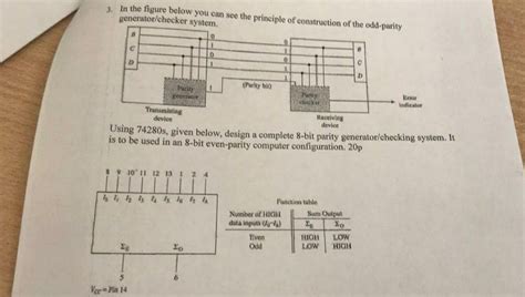 In The Figure Below You Can See The Principle Of Chegg