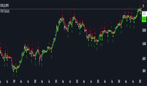 pdf ma supertrend [backquant] — indicator by backquant — tradingview