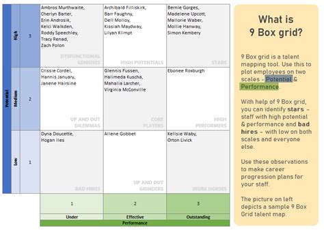 Free 9 Box Grid Template Download Excel