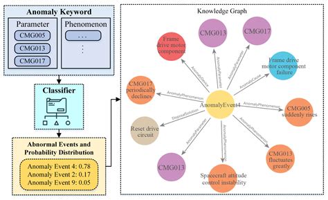 Applied Sciences Free Full Text Application Of Knowledge Graph Technology With Integrated