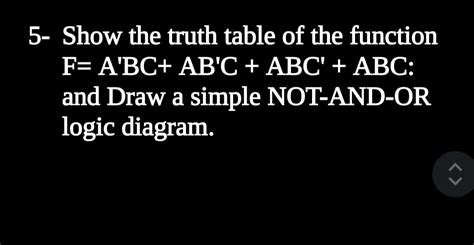Solved Show The Truth Table Of The Function Chegg Com