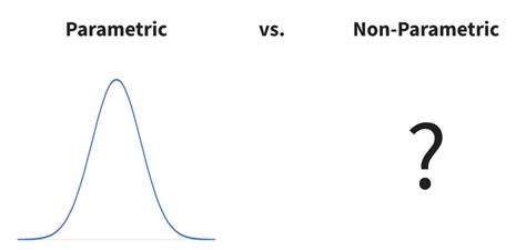 How To Use Permutation Tests Towards Data Science