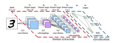 t robotics 컨볼루셔널 뉴럴넷 convolutional neural network