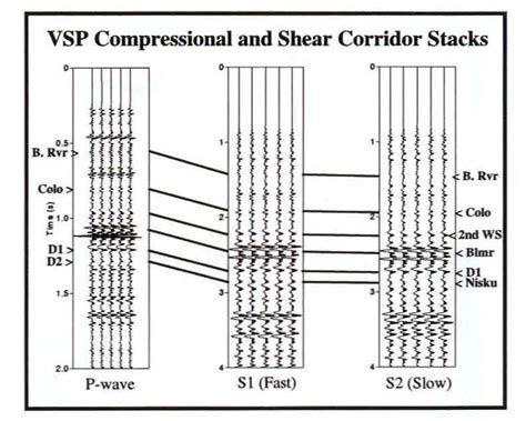 3 D 3 C Seismic Characterization Of The Nisku Carbonate Reservoir Joffre Field South Central