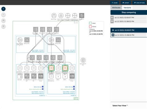 Visualizing Cloud Architectural Drift