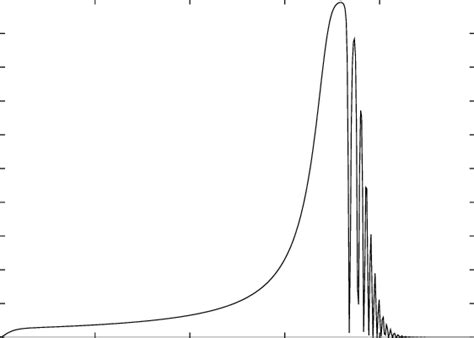 The Evolution Of The Equation Of State Parameter W For Massive
