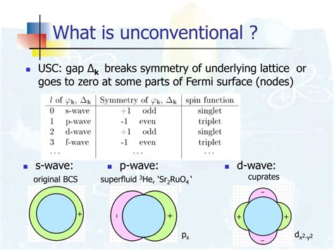 Ppt Unconventional Superconductivity Powerpoint Presentation Free Download Id3365644