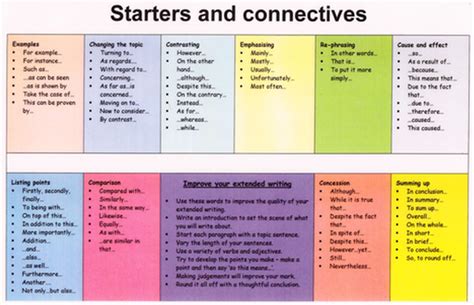 Connectives Using Conjunctions — Linking Clauses Year 3 Cgp Plus