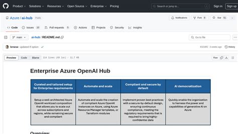 github- ai-hub :Features,Alternatives | Toolerific